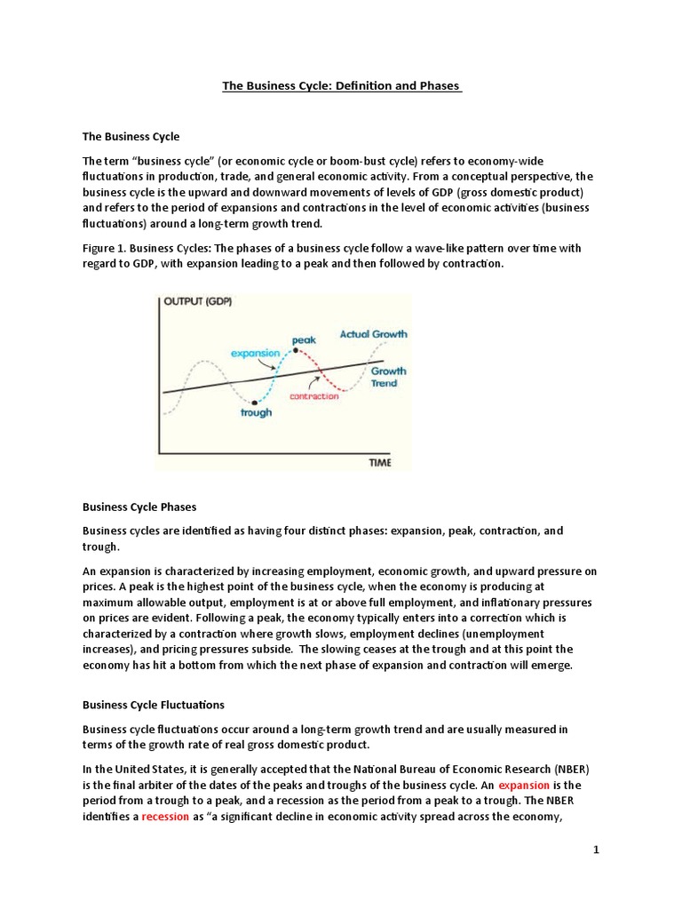 The Business Cycle: Definition and Phases | PDF | Business | Finance ...