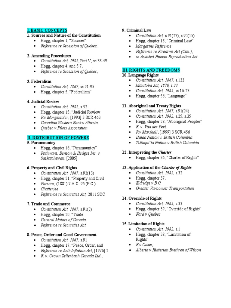 Outline | PDF | Sources Of Law | Jurisprudence