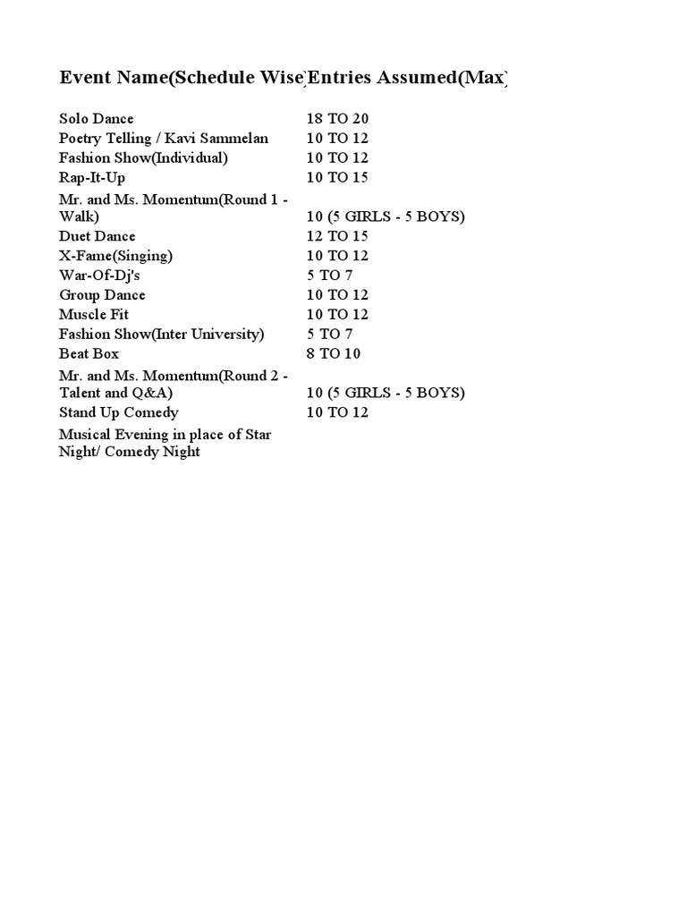 Event Name (Schedule Wise) Entries Assumed (Max) | PDF