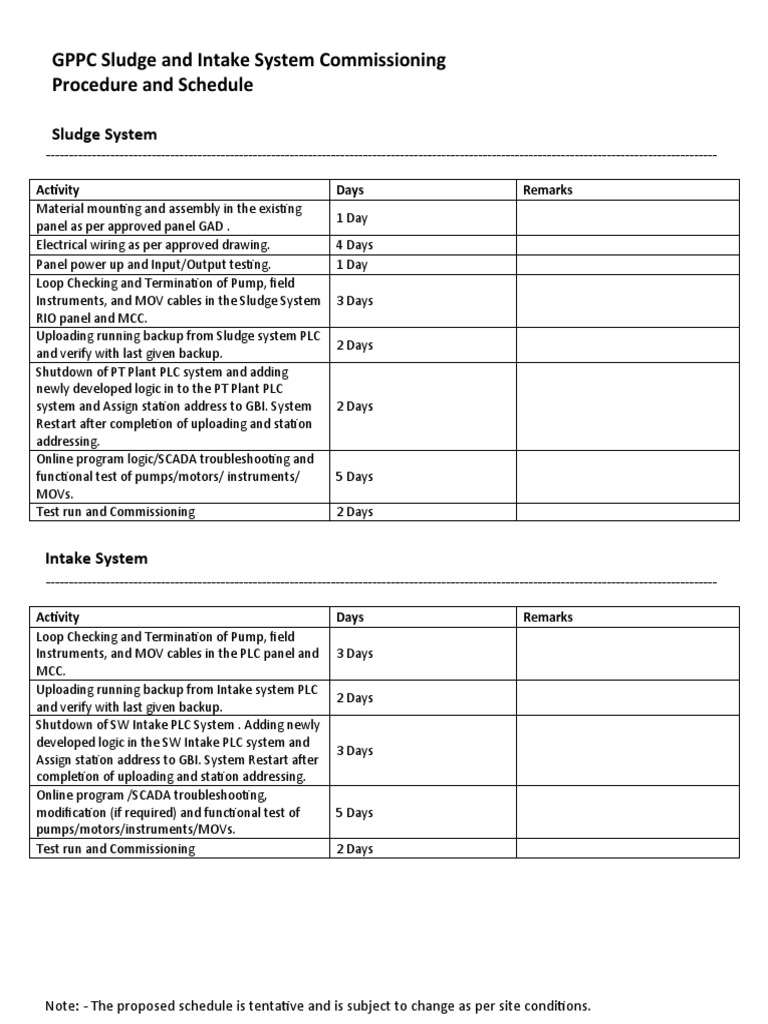 System Commissioning Procedure and Schedule | PDF