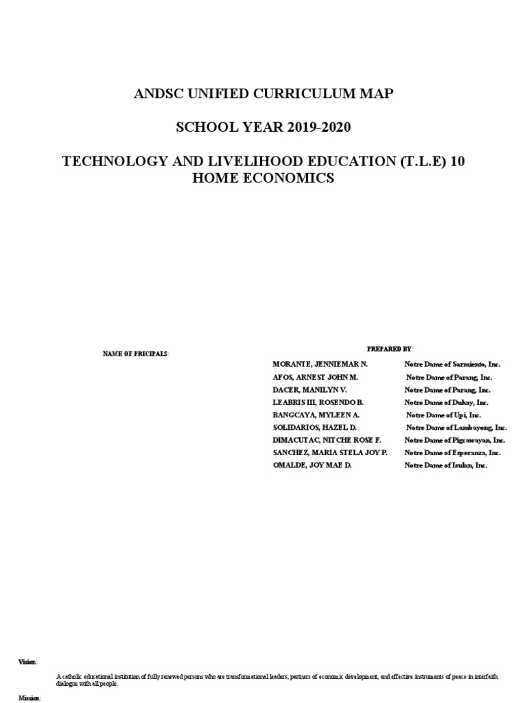 CURRICULUM MAP-grade 10 (TLE) | PDF | Cakes | Baking