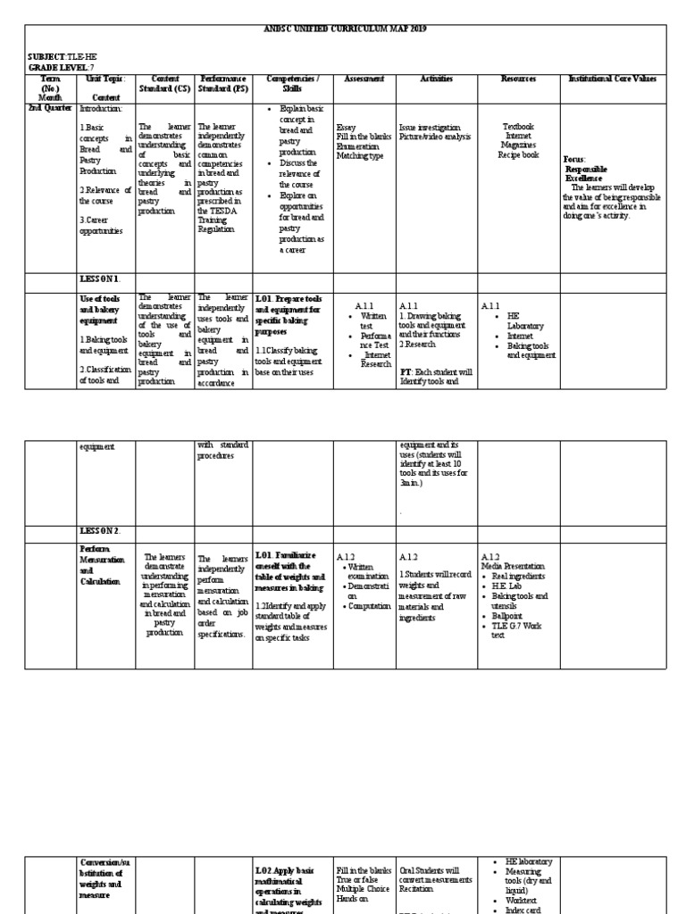 INSET 2019 - TLE 2ND QUARTER Final | PDF | Bakery | Curriculum