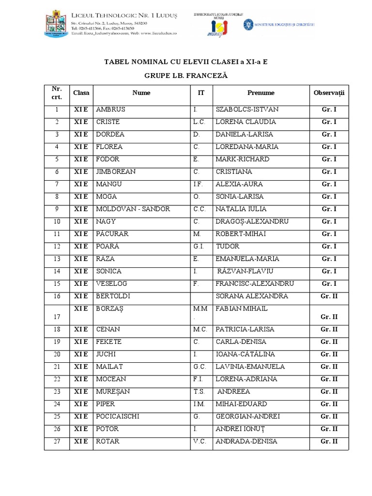 Tabel Nominal Cu Elevii Clasei A Xi-A E Grupe Lb. Franceză | PDF