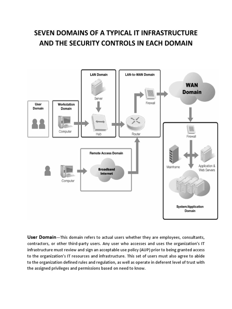 Seven Domains of A Typical IT Infrastructure PDF | PDF | Virtual ...
