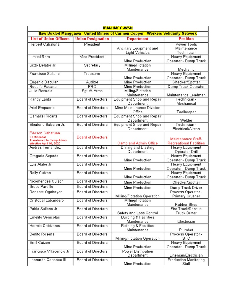 IBM (President Herbert Cabaluna) - Officers and Platforms 06 October ...