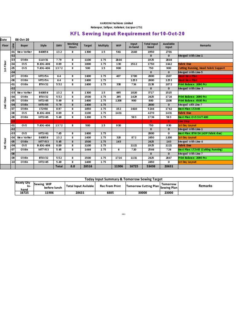 KFL Sewing Input Requirement 08-10-20 | PDF | Human Appearance | Clothing