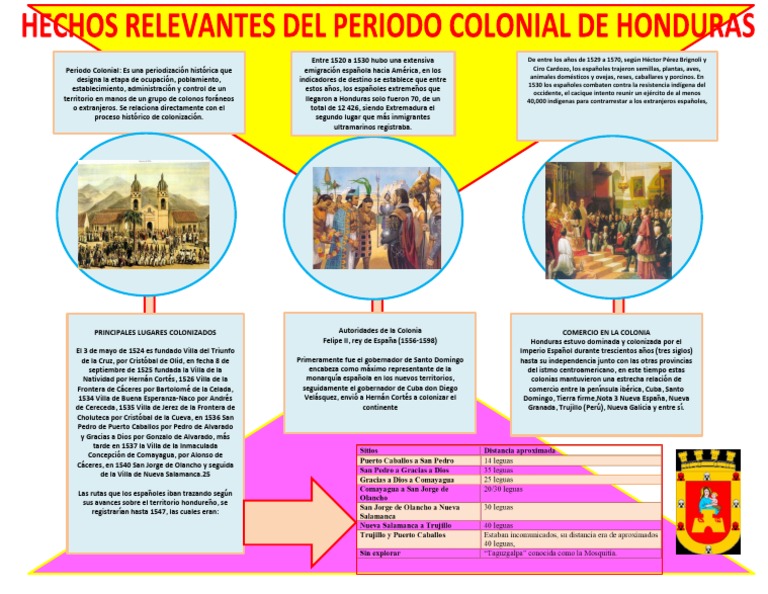 Hechos Relevantes Del Periodo Colonial de Honduras | PDF | Nueva españa ...