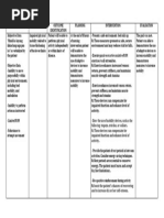 Nursing Care Plan For Syphilis Nursing Notes | PDF | Safe Sex ...
