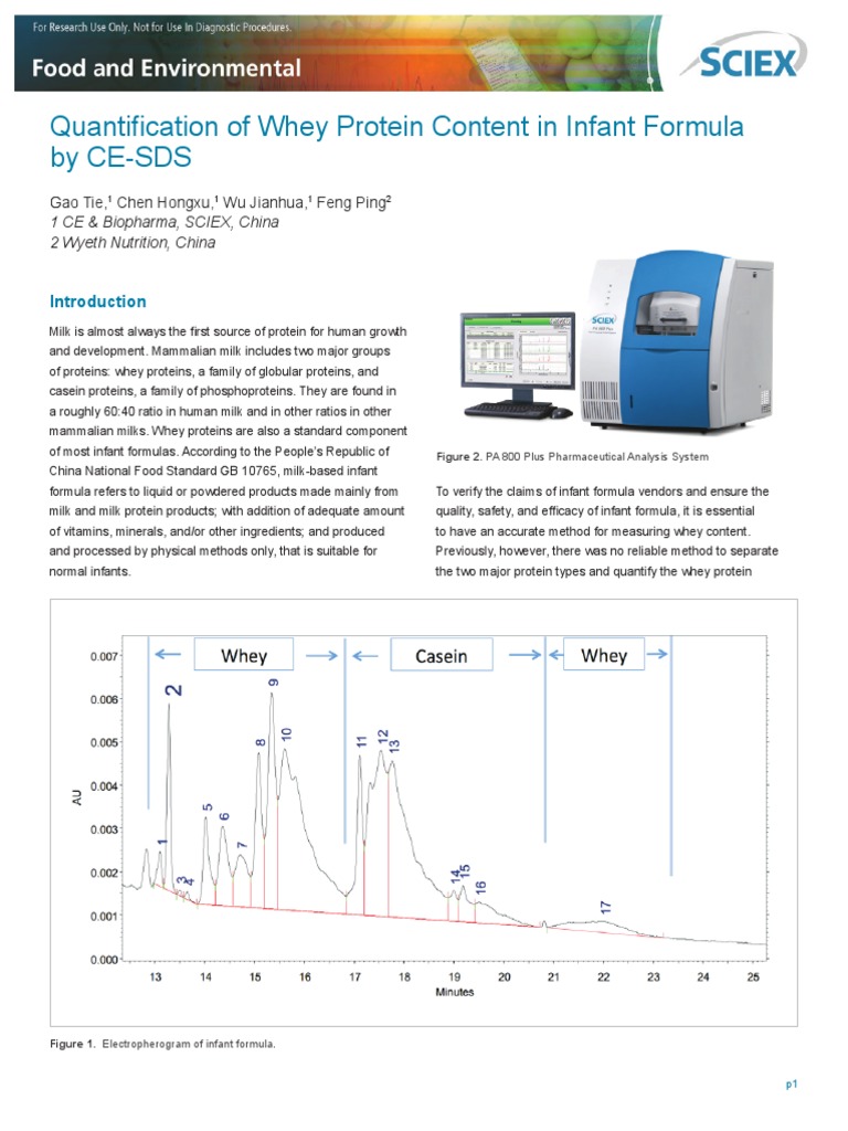 Quantification of Whey Protein Content in Infant Formula by CE-SDS ...