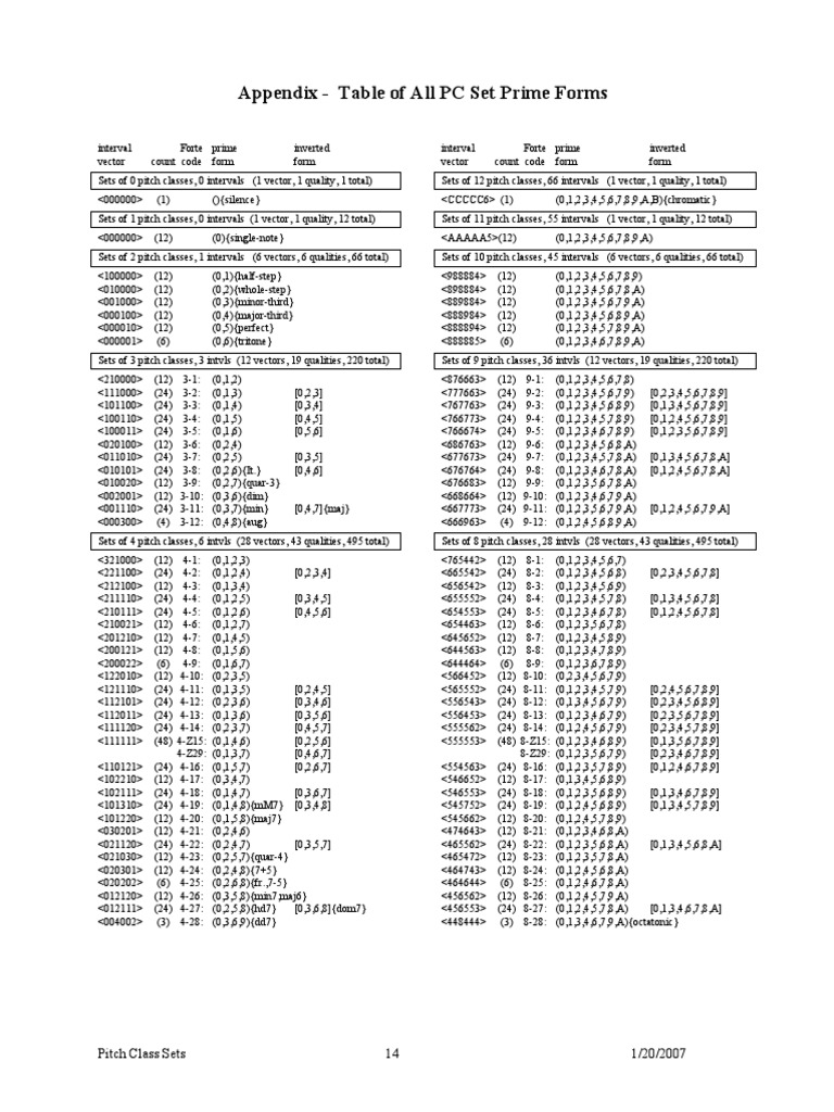 Appendix - Table of All PC Set Prime Forms: Pitch Class Sets 14 1/20 ...