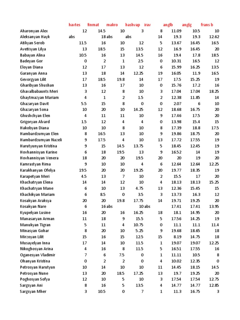Student Performance Data Analysis | PDF