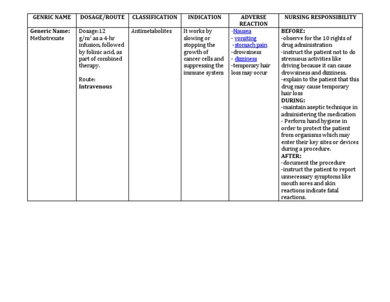 Drug Study Methotrexate | PDF | Intravenous Therapy | Pharmacology