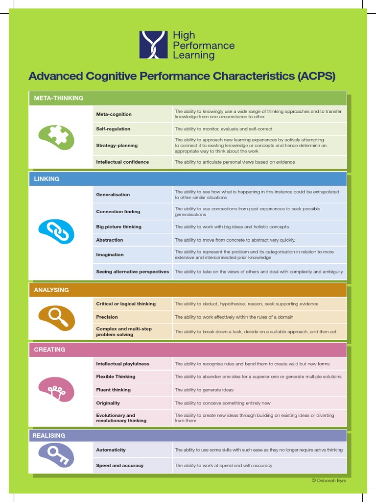 Advanced Cognitive Performance Characteristics (ACPS) : Meta-Thinking ...