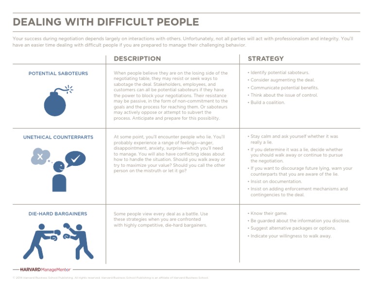 Dealing With Difficult People: Description Strategy | PDF | Negotiation ...