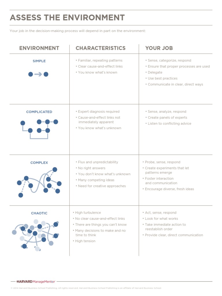 Assess The Environment: Environment Characteristics Your Job | PDF ...