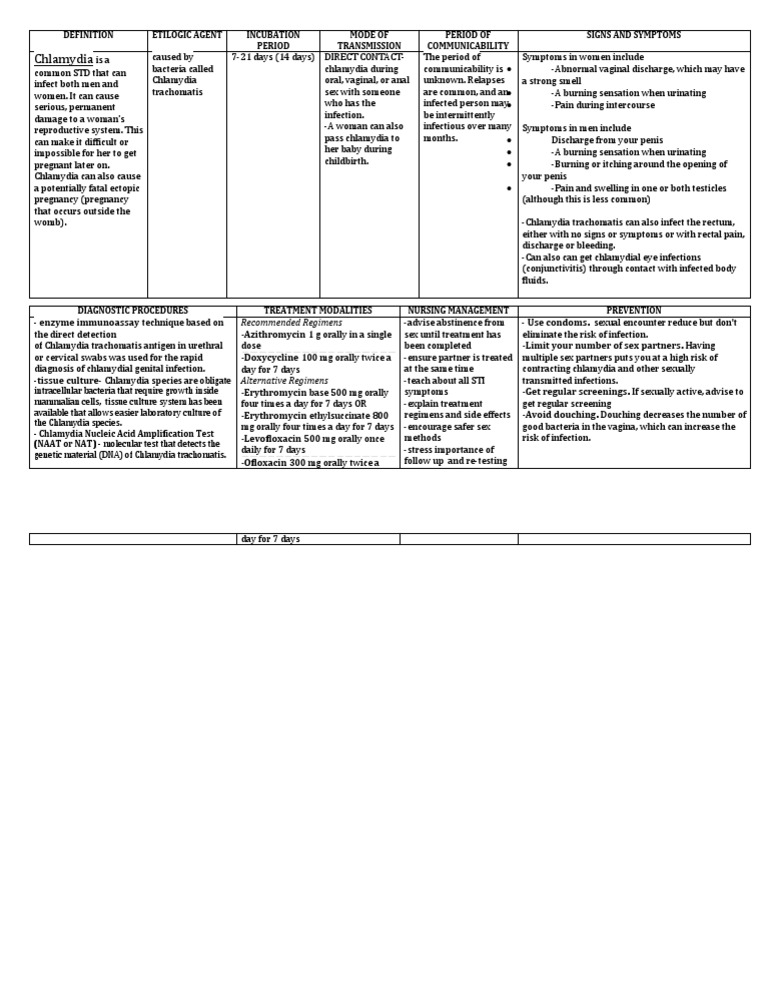 CHALAMYDIA | PDF | Mycoplasma | Urology