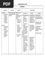 Psychiatric Nursing Care Plan For Schizoaffective Disorder | PDF ...