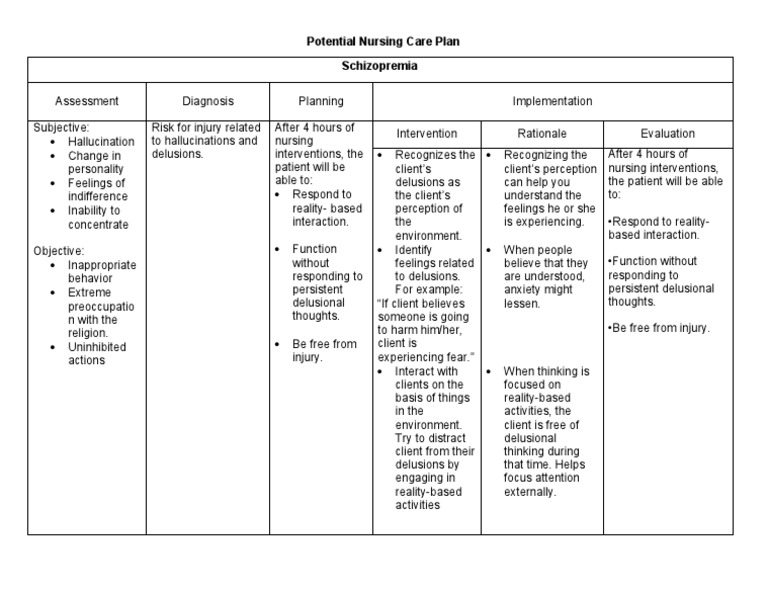 Potential NCP | PDF | Delusion | Applied Psychology
