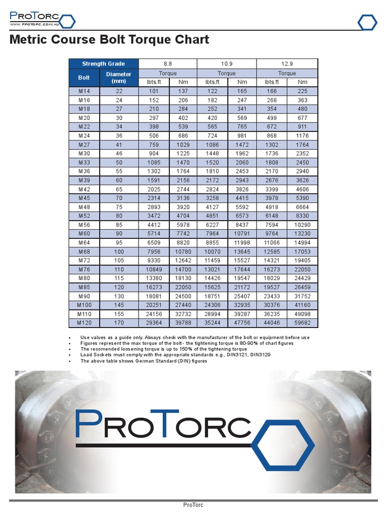 Metric Bolt Torque Specifications | PDF | Teaching Mathematics