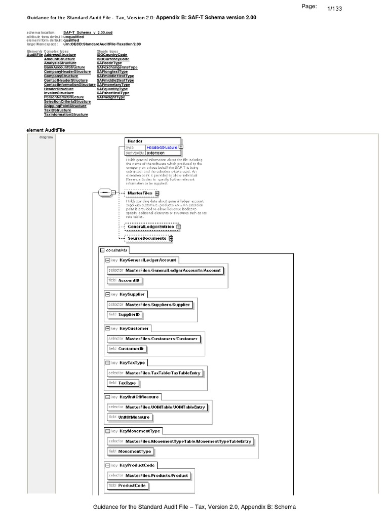 Guidance For The Standard Audit File - Tax, Version 2.0:: Element ...