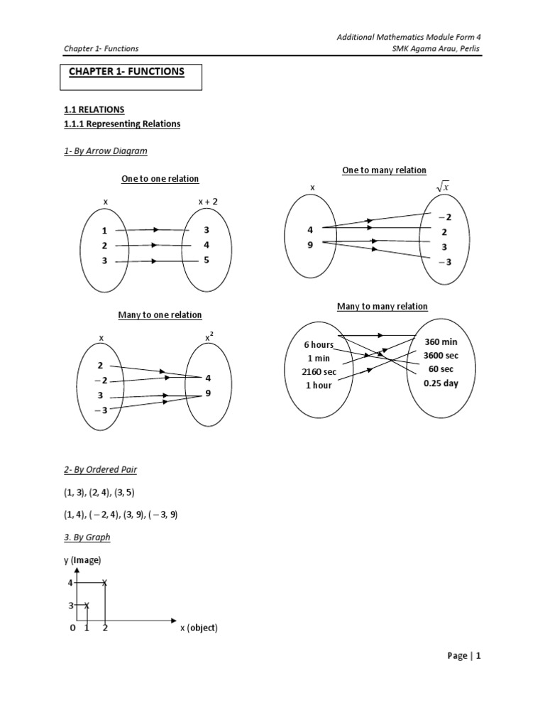 Chapter 1 - Functions | PDF | Function (Mathematics) | Fraction ...