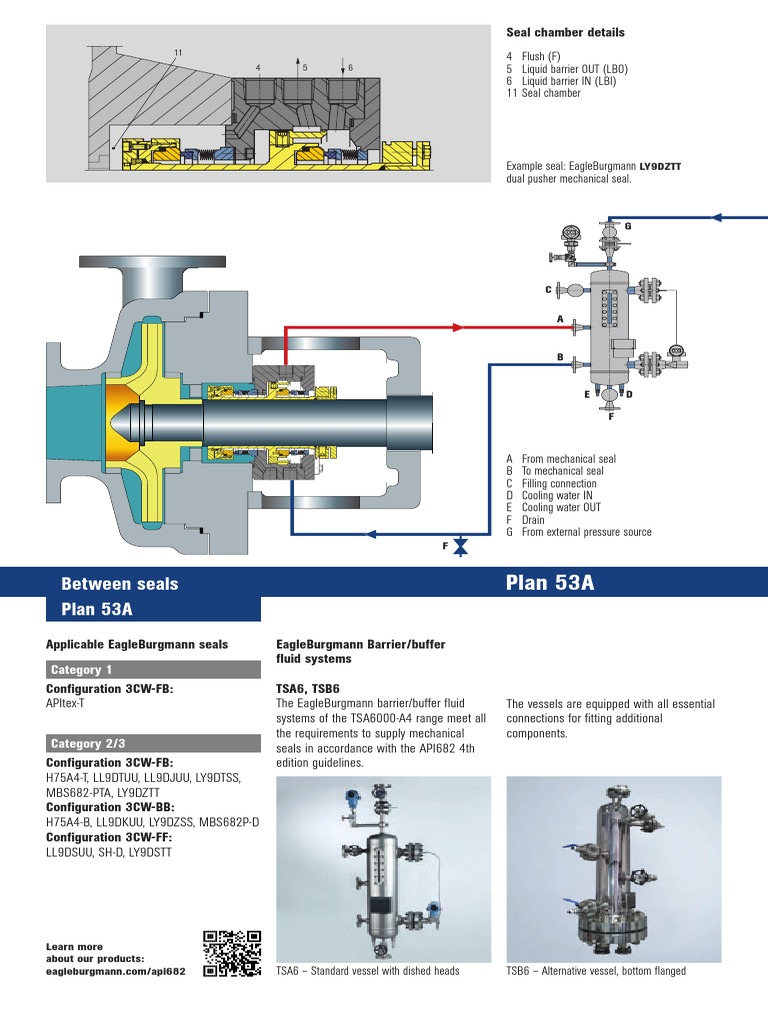 Api 53a PDF | PDF | Mechanical Engineering | Manufactured Goods