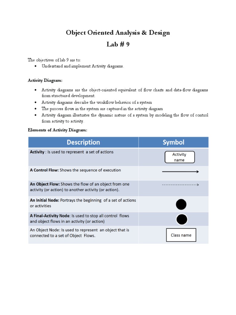 Object Oriented Analysis And Design Lab 9 The Objectives Of Lab 9 Are To Understand And