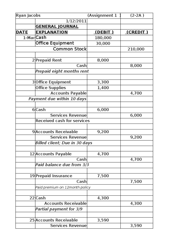 March 2011 General Journal Entries | PDF | Law