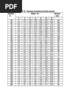Tableau des sections d'armatures HA | PDF | Béton armé
