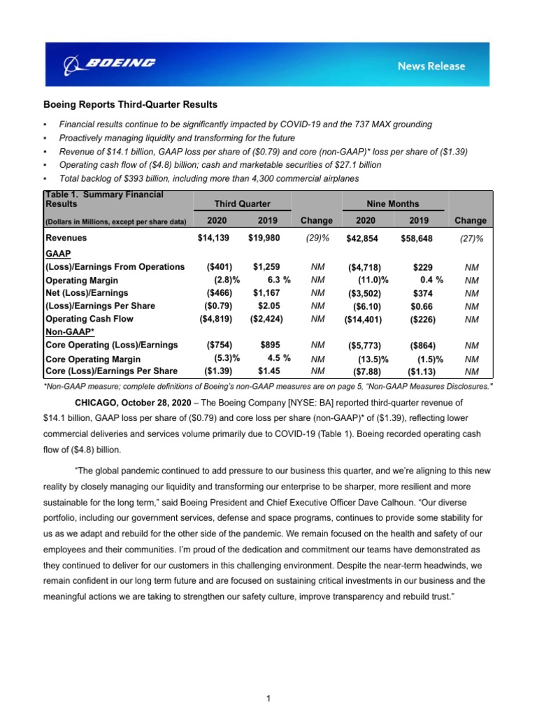 Boeing 3Q20 Press Release | PDF | Equity (Finance) | Earnings Per Share