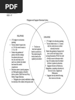 CV Deped Sample | PDF | Teachers | Classroom