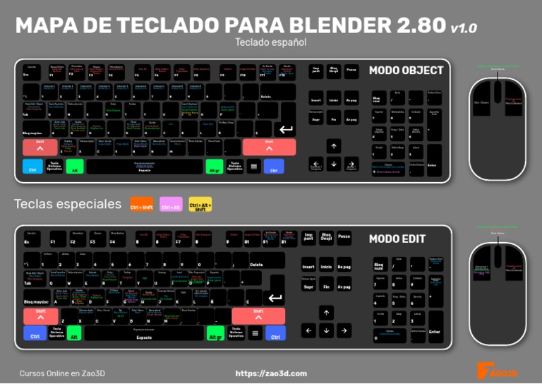 Mapa de Teclado para Blender 2.80 | PDF | Texto | Informática