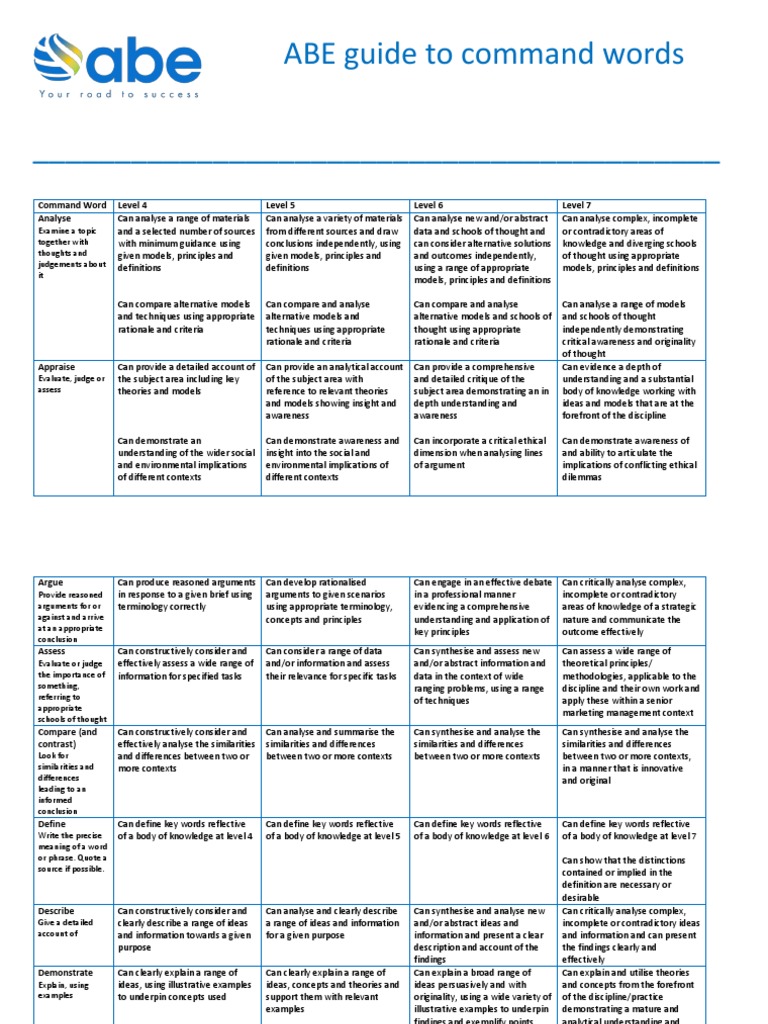 ABE Guide To Command Words | PDF | Argument | Concept