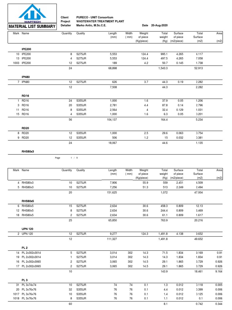 Material List Summary-Waptech | PDF | Nut (Hardware) | Washer (Hardware)