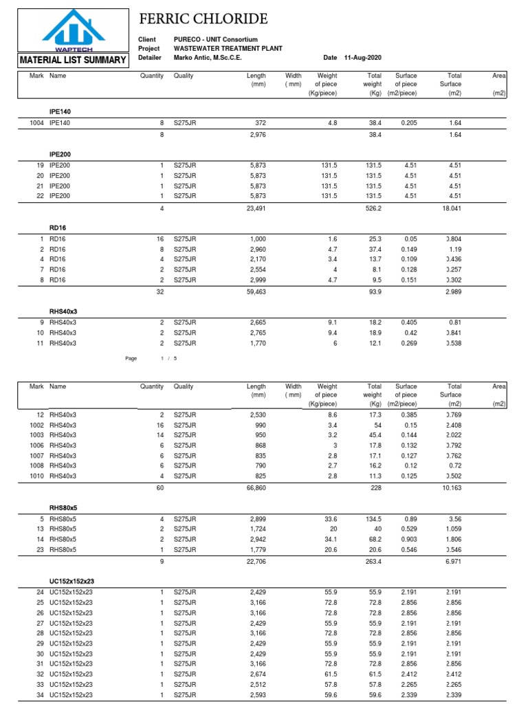 Material List Summary-Ferric Chloride | PDF | Quantity | Physical ...