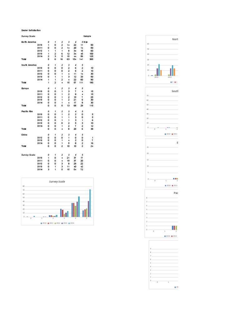 Performance Lawn Equipment Database | PDF | Data Management | Computing Performance Lawn Equipment Database | PDF | Data Management | Computing