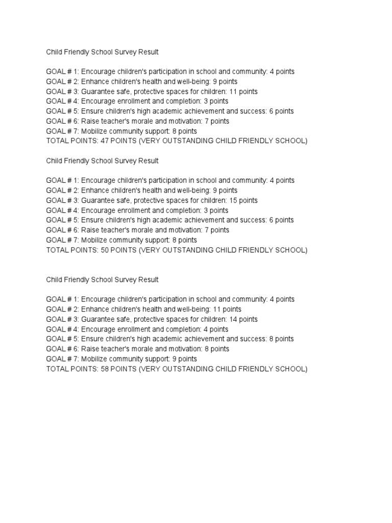 Child Friendly School Survey Results | PDF | Career & Growth