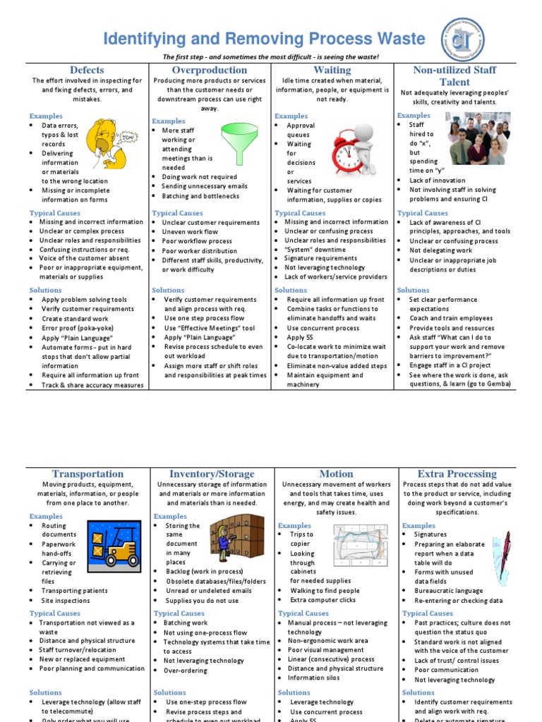 Identifying and Removing Process Waste: Defects Overproduction Waiting ...