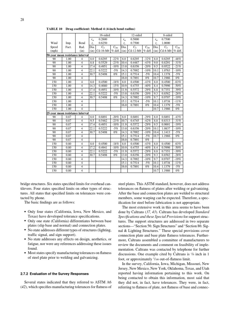 Analysis of State Highway Department Specifications for Flatness ...