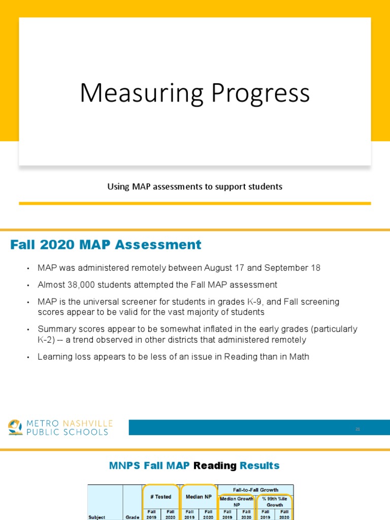 Measuring Progress: Using MAP Assessments To Support Students | PDF ...