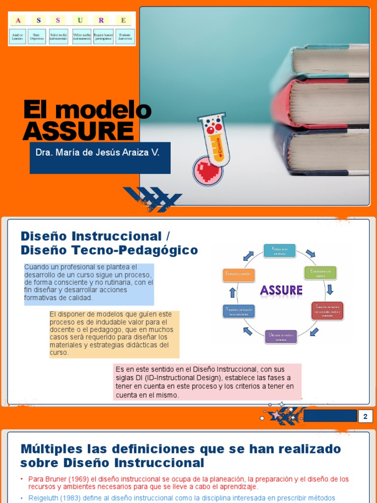 Modelo ASSURE | PDF | Diseño instruccional | Aprendizaje