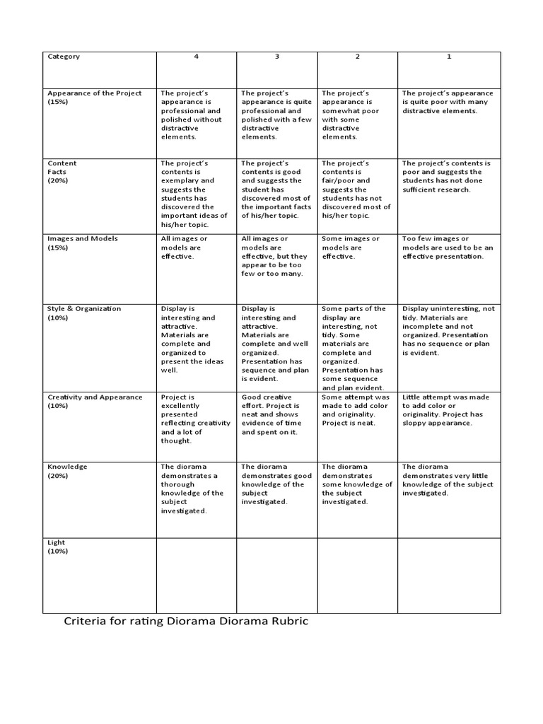Criteria For Rating Diorama Diorama Rubric | PDF | Creativity | Knowledge