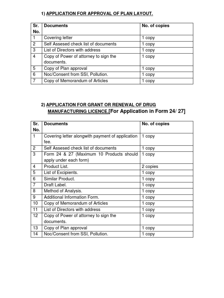 2.new Check List For All Drugs | PDF | License | Government Information