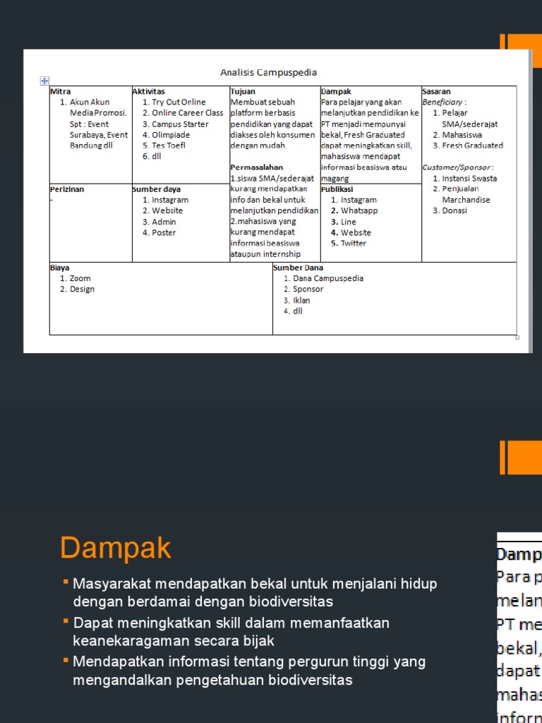 Analisis Kompetitor | PDF