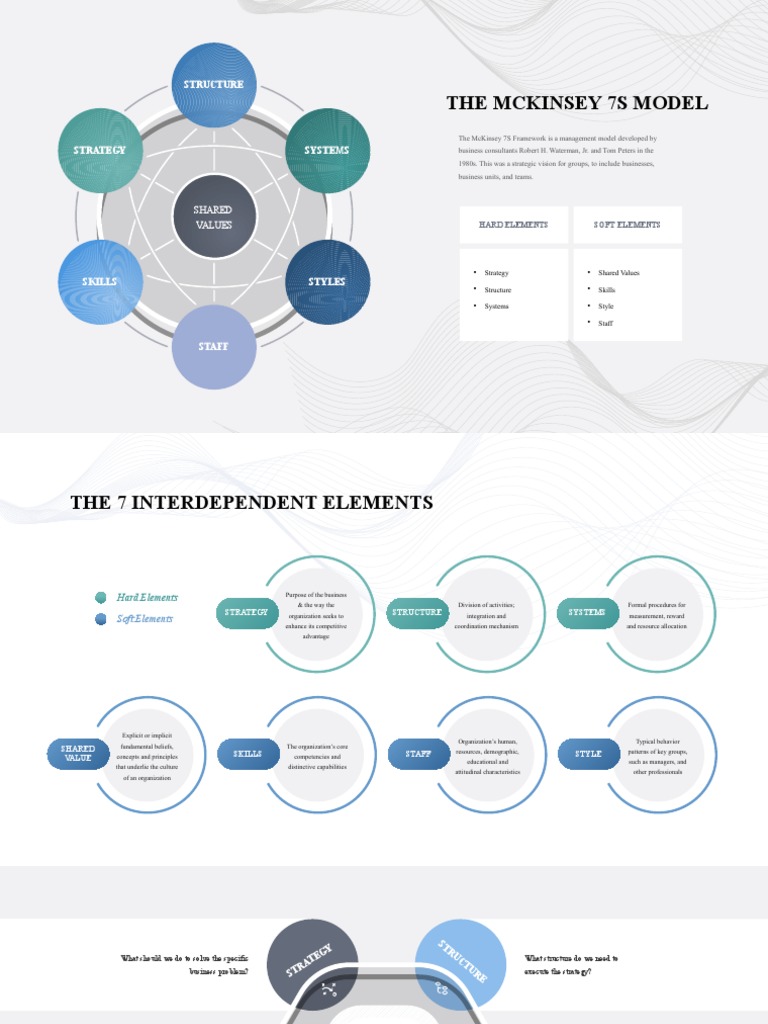 You Exec - McKinsey 7S Framework Free | PDF | Cognition | Psychological ...