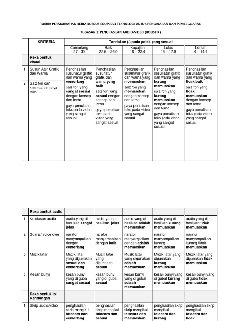Kerja Kursus Edup 3053 | PDF