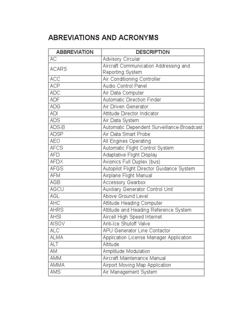 Abreviations and Acronyms: Abbreviation Description | PDF | Air Traffic ...
