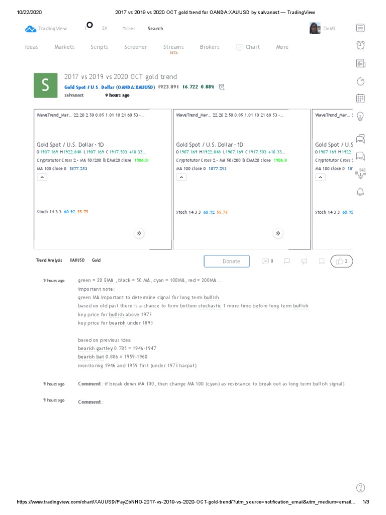 2017 Vs 2019 Vs 2020 OCT Gold Trend: Markets Scripts Screener Brokers ...