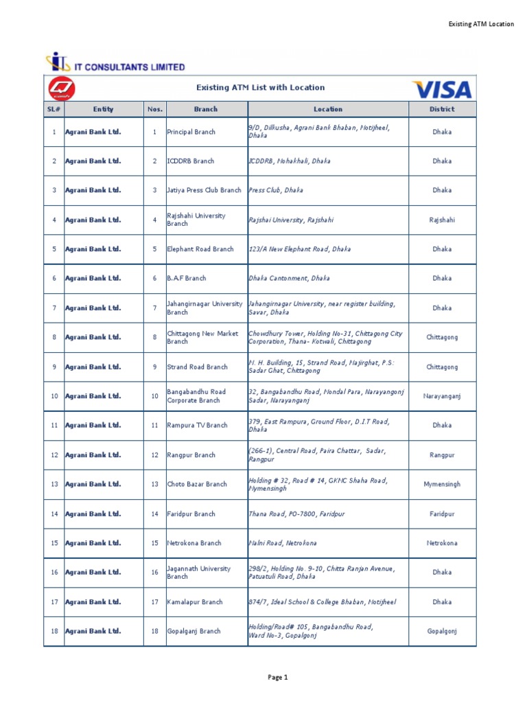 Existing ATM List With Location: SL# Entity Nos. Branch Location ...