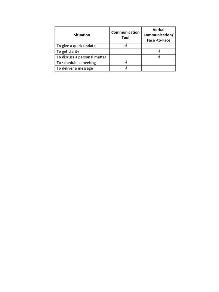 Communication Table | PDF